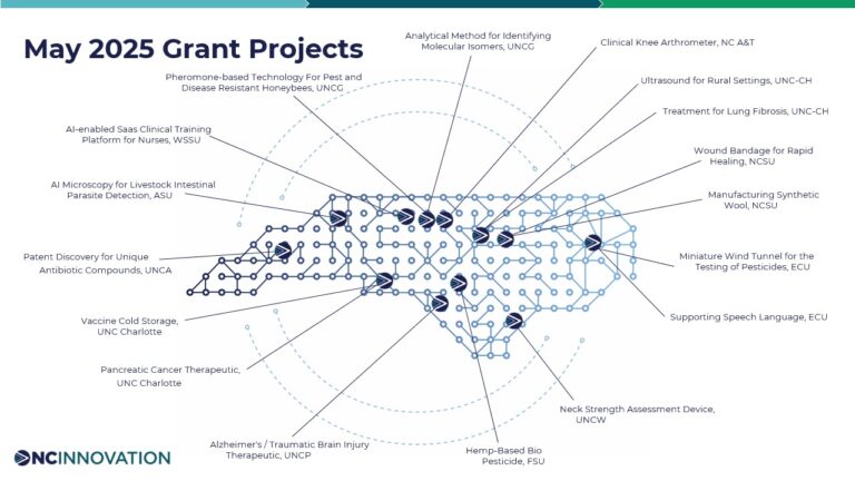 Homepage - NCInnovation